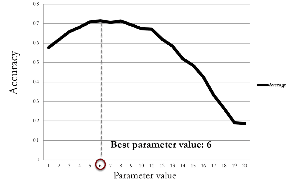 CART | IIMT2641 Notes@HKU